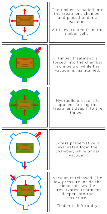 Which Fence Posts Last The Longest? | Chelford Farm Supplies